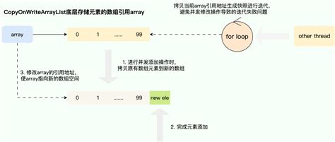 java collection questions md GitHub 加速计划 ja JavaGuide GitCode