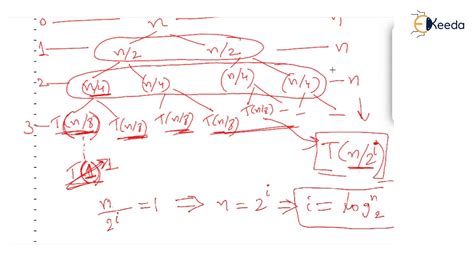 Understanding Recurrence Relations For Dividing Function Part 4