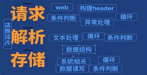 麻瓜编程：python 商业爬虫学徒计划，皓禹侯爵主讲，完整培训下载 Vipc6资源网