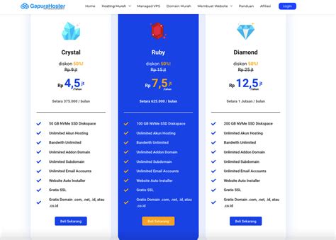 cara memulai bisnis hosting untuk pemula bisa dari rumah gapurahoster