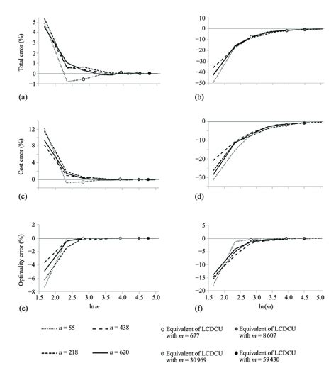 Representation Errors Of The Point Lattice Based And The Download