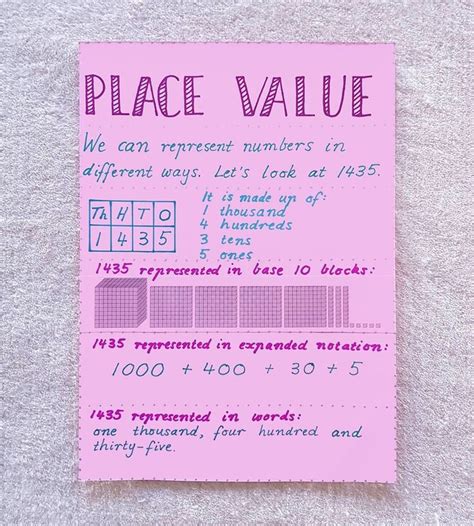 Understanding Place Value