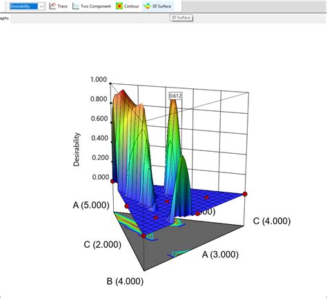 Stat Ease V22 0 Tutorials Mixture Design Pt 2