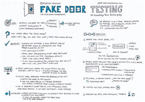 Analytics — Quantitative Research Part 3 By Krisztina Szerovay Ux Knowledge Base Sketch