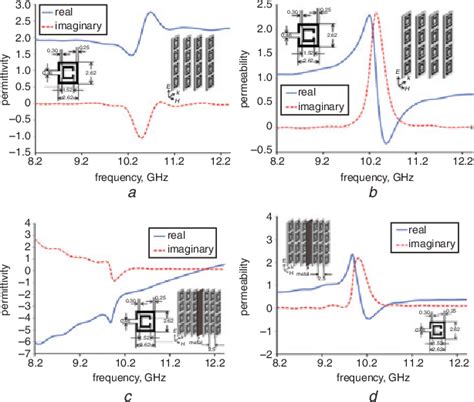 Figure 2 From Negative Refractive Index And Negative Refraction Of