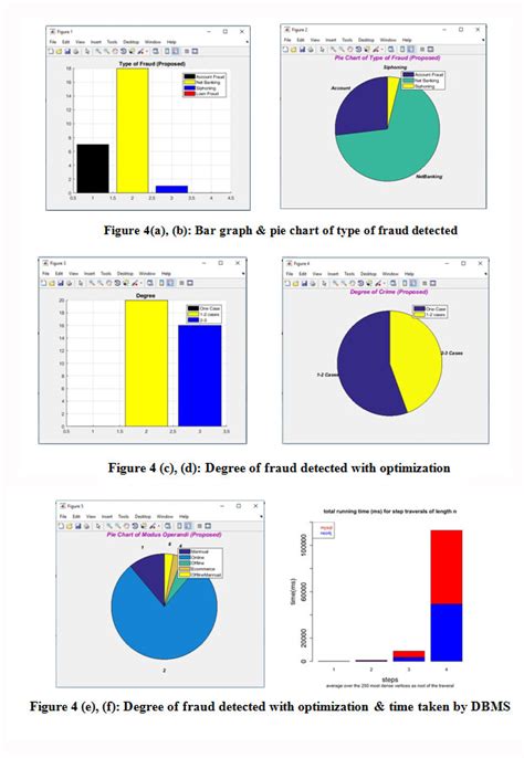Analysis Of Pattern Identification Using Graph Database For Fraud Detection Oriental Journal