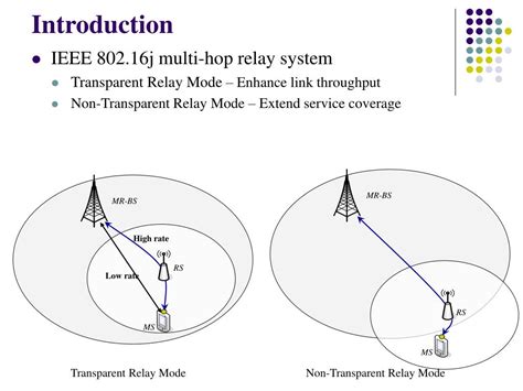 Ppt A Joint Bandwidth Allocation And Routing Scheme For The Ieee 80216j Multi Hop Relay