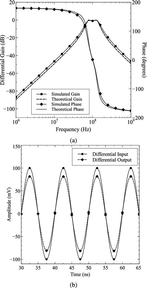 Figure 10 From Automatic Generation Of Differential Input Differential