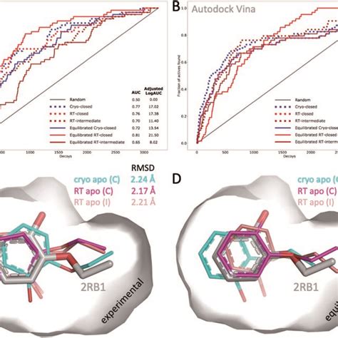 Temperature Induced Structural Differences Affect Docking Performance Download Scientific