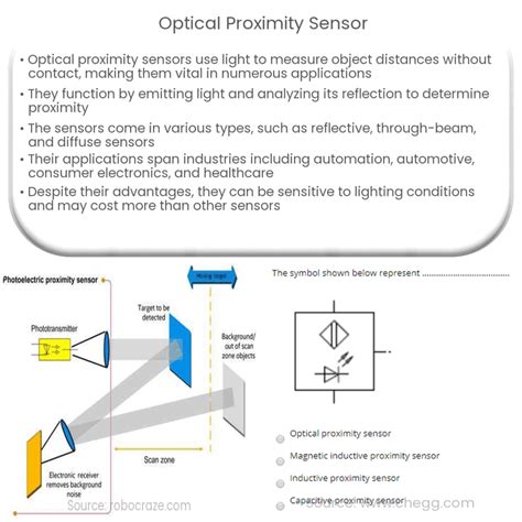 Optical Proximity Sensor Electricity Magnetism