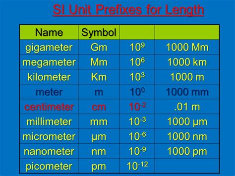 Micron To Mm Conversion Chart Ponasa