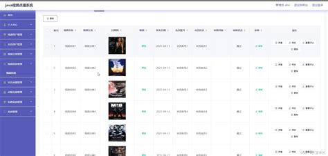 Java毕设项目视频点播系统（javavuemybatismavenmysql）java 视频点播 Csdn博客
