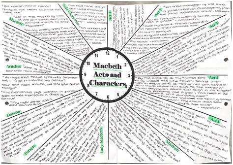 Lady Macbeth Character Analysis And Mind Map Pdf English Literature
