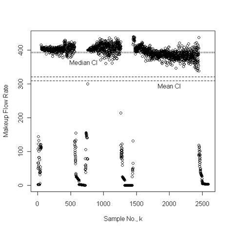 David Olives Median Confidence Interval R Bloggers