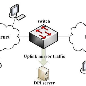 The Switch In Port Mirror Mode Download Scientific Diagram