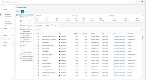 Virtualization Dell Apex Aiops Infrastructure Observability A