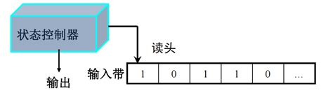 笔记 编译原理l2：词法分析（lexical analysis） csdn博客