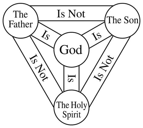 Top Symbols Of The Trinity And What They Mean