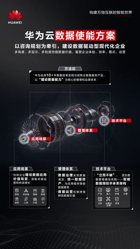 践行数据之道,释放数据价值 云社区 华为云 践行数据之道,释放数据价值 云社区 华为云