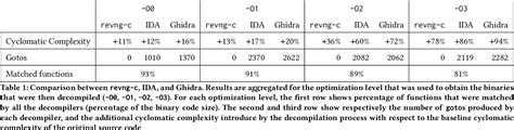 Table 1 From A Comb For Decompiled C Code Semantic Scholar