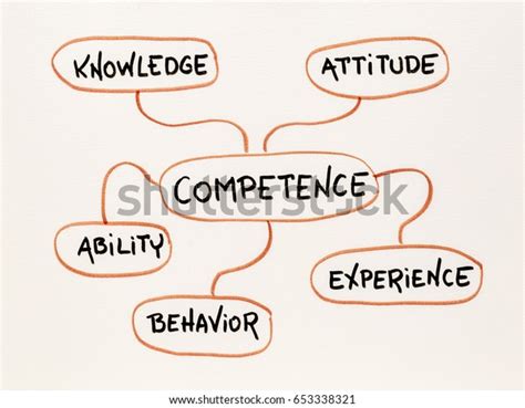 Competence Concept Mind Map Sketch On Stock Photo Shutterstock