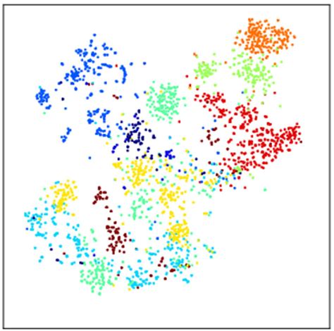 Figure From A Cross Attention Fusion Based Graph Convolution Auto