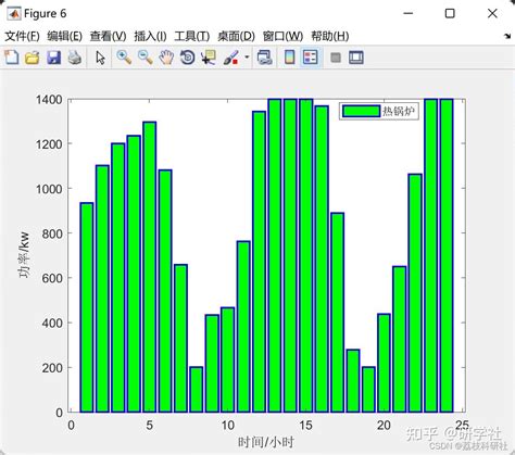 含冰蓄冷空调的冷热电联供型微网多时间尺度优化调度（matlab代码实现） 知乎