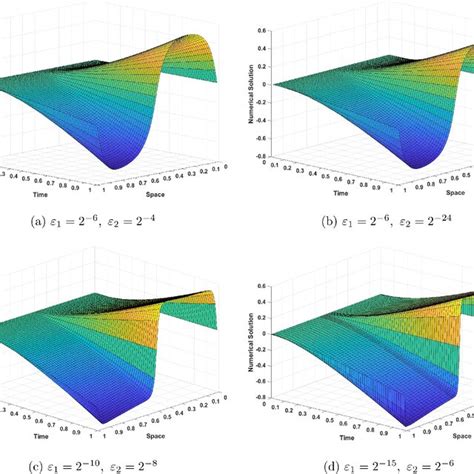 Numerical Solution Profiles For Example 52 Color Figure Can Be Viewed
