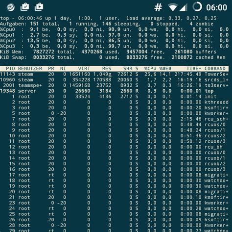 Dedicated Server Reducing CPU Load During Idle Suggestions PixelTail Games Creators Of