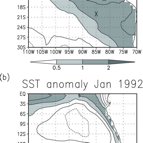 A Monthly Mean Sst Anomalies In A November 1997 And B January Download Scientific Diagram
