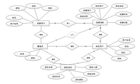 基于java的班级管理系统的设计与实现 毕业设计 附源码60085 Csdn博客