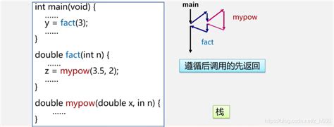 栈和队列的定义和实现（详细）1、常见的数据结构如链表队列栈的基本理解及大致实现。 Csdn博客