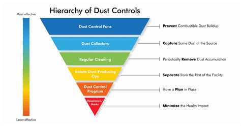 Nfpa 660 Dust Standard Explained Facility Compliance Guide