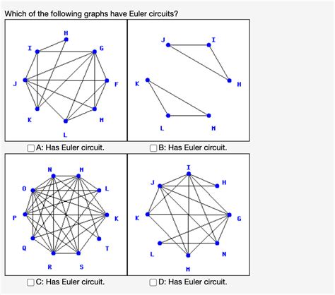 Solved Which Of The Following Graphs Have Euler Circuits