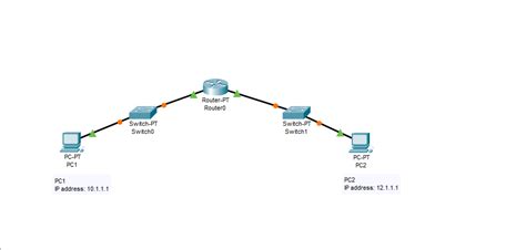 You Make The Necessary Configuration Changes So That Chegg Com