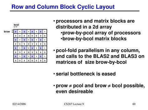 Cs 267 Dense Linear Algebra Parallel Gaussian Elimination Ppt Download