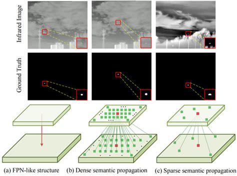 Dual Enhancement Network For Infrared Small Target Detection