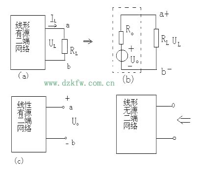 戴维南等效电路和应用方法