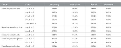 table 4 from automatic epileptic seizure detection based on eeg using a