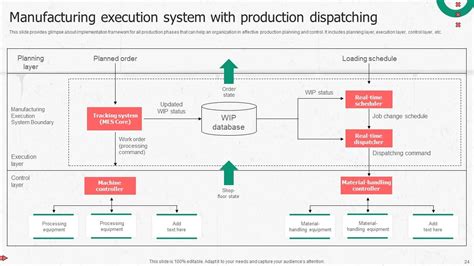 Enhancing Productivity Through Advanced Manufacturing Powerpoint Presentation Slides Ppt Powerpoint