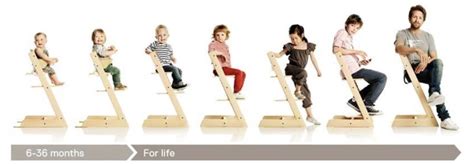 Andreas Diefenbach On Linkedin Emotionally Durable Design Dont Design Durable Products Design