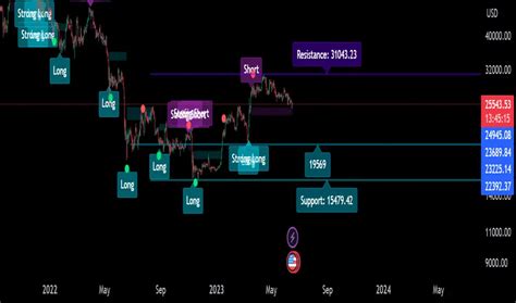 Quantum Trend — Indicator By Alquantumpro — Tradingview