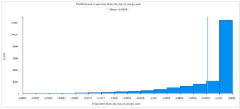 Remote Sensing Free Full Text Machine Learning For Predicting Forest Fire Occurrence In