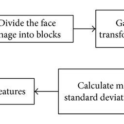 Features Extraction In The Image Sequence Download Scientific Diagram