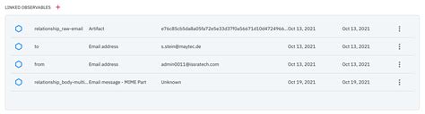 All Linked Observables Should Be Available In Reports Knowledge Graph
