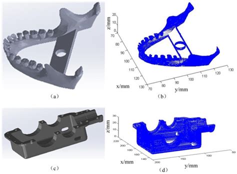 Electronics Free Full Text An Additive Manufacturing Direct Slicing Algorithm Based On A