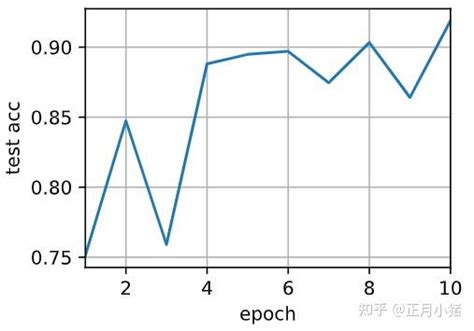 动手学深度学习126 多gpu的简洁实现 笔记and练习（pytorch） 知乎