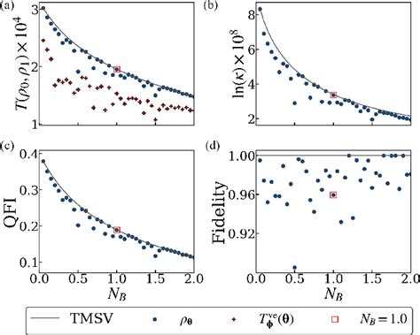Figure 2 From Shallow Depth Variational Quantum Hypothesis Testing