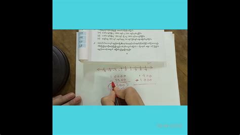 Grade 7 စနစ်သစ် Math 1 အခန်း၁ ကိန်းပြည့်များ Youtube