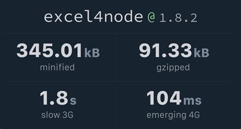Excel4node Bundlephobia